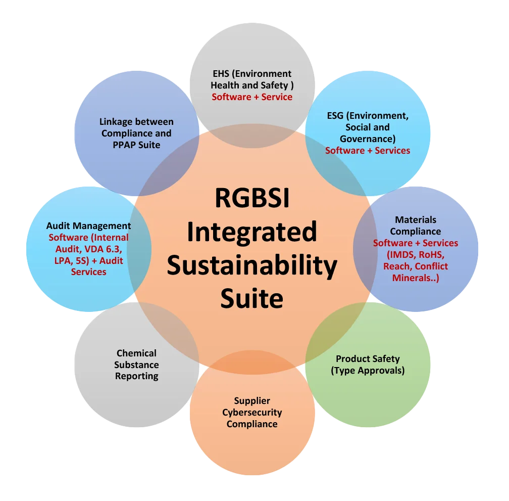 About Us - My ESG Planet
